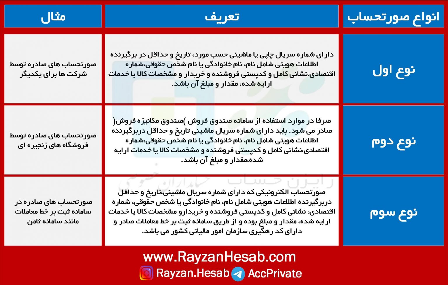 انواع صورتحساب - خدمات حسابداری و حسابرسی و بیمه تامین اجتماعی